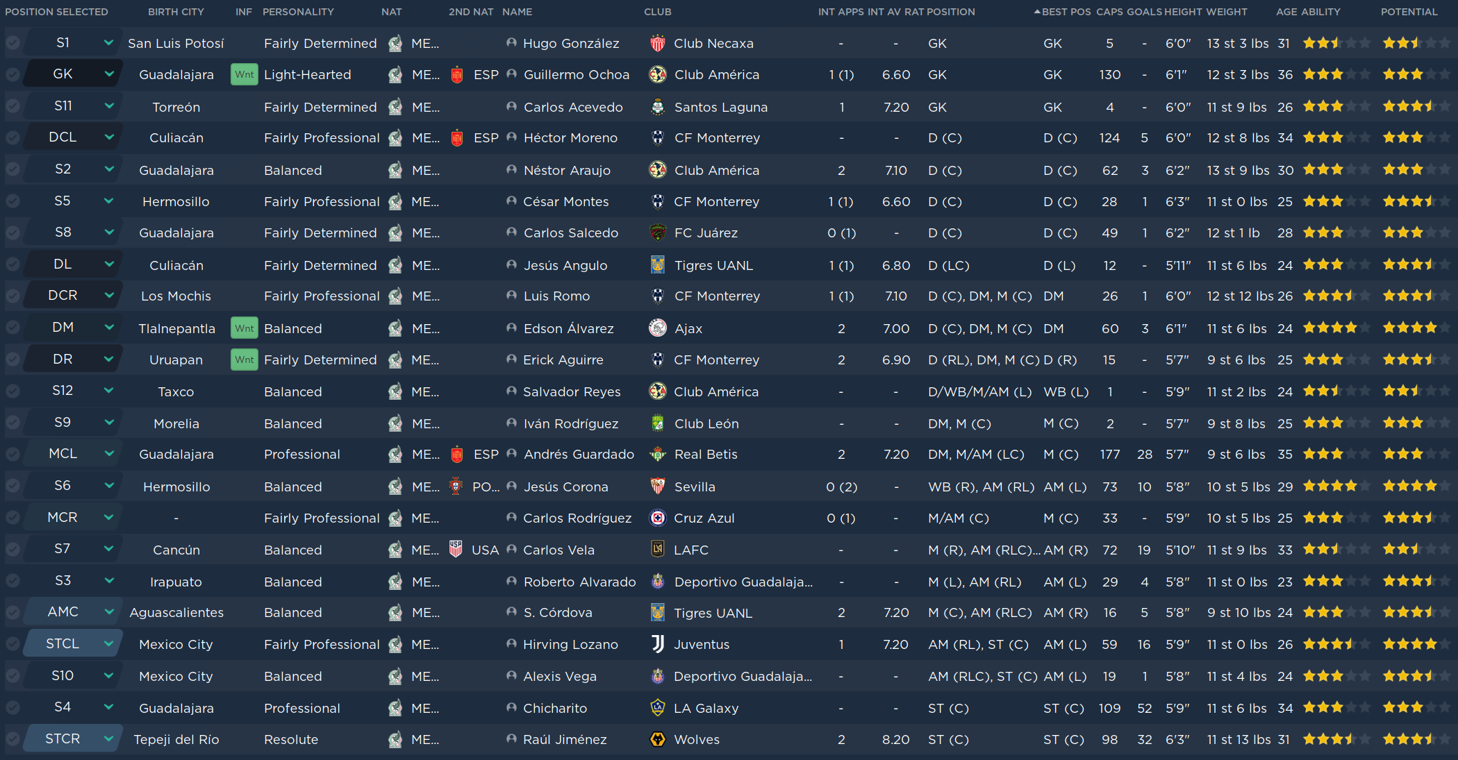 [FM23] Makoto's World Cup Extravaganza - Nation 12: Mexico - Page 8 ...