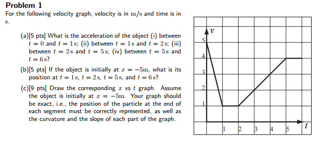 Solved For the following velocity graph, velocity is in m/s | Chegg.com