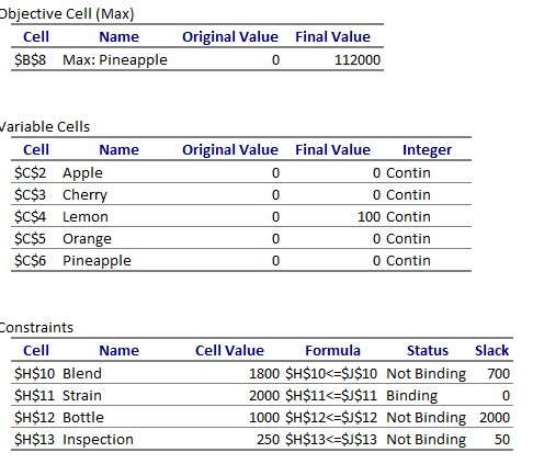 Solved 1)Using Solver set up a linear program model that can | Chegg.com