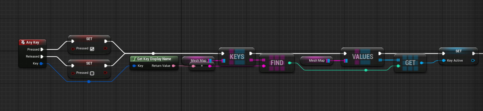 Can Key events be made into a exposed variable? : r/unrealengine
