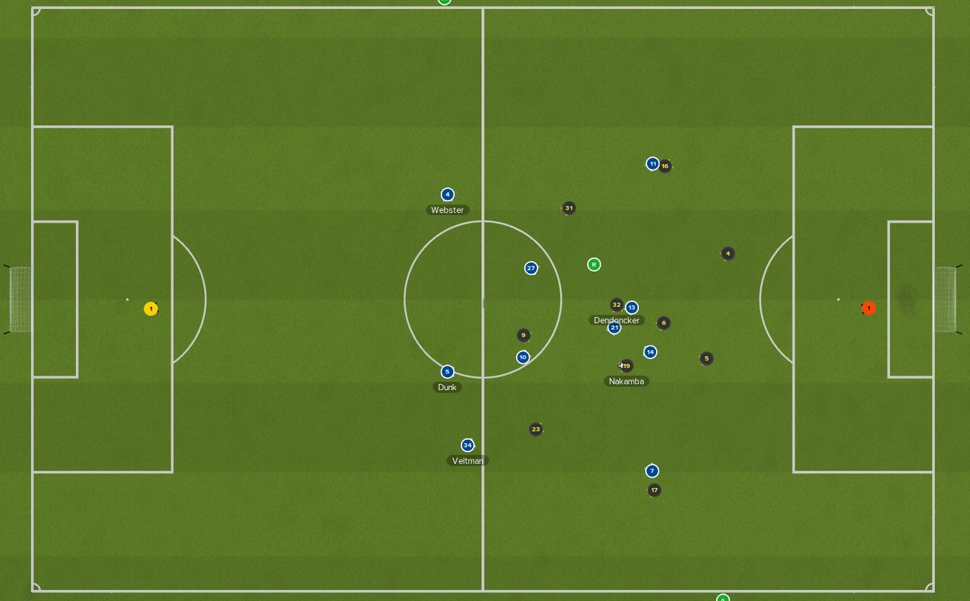 Centre backs positioning too wide - Match Engine - AI and Tactics ...
