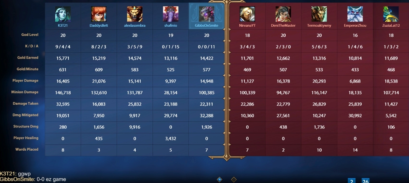 I've managed to win a game of ranked conquest without a single kill or ...