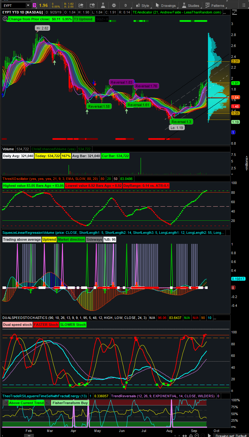 Favorite Thinkorswim Indicators Usethinkscript 7301
