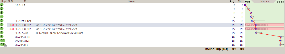 Packet loss, what am i supposed to do? : r/Overwatch