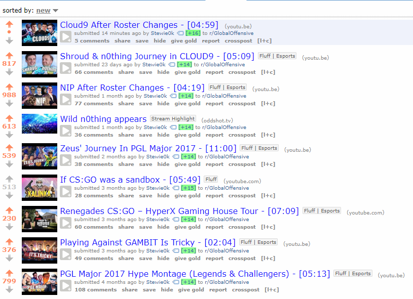 Cloud9 After Roster Changes : r/GlobalOffensive