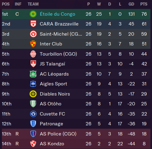 Um Bongo, Um Bongo, they drink it in the Congo! - Page 3 - FM Career ...