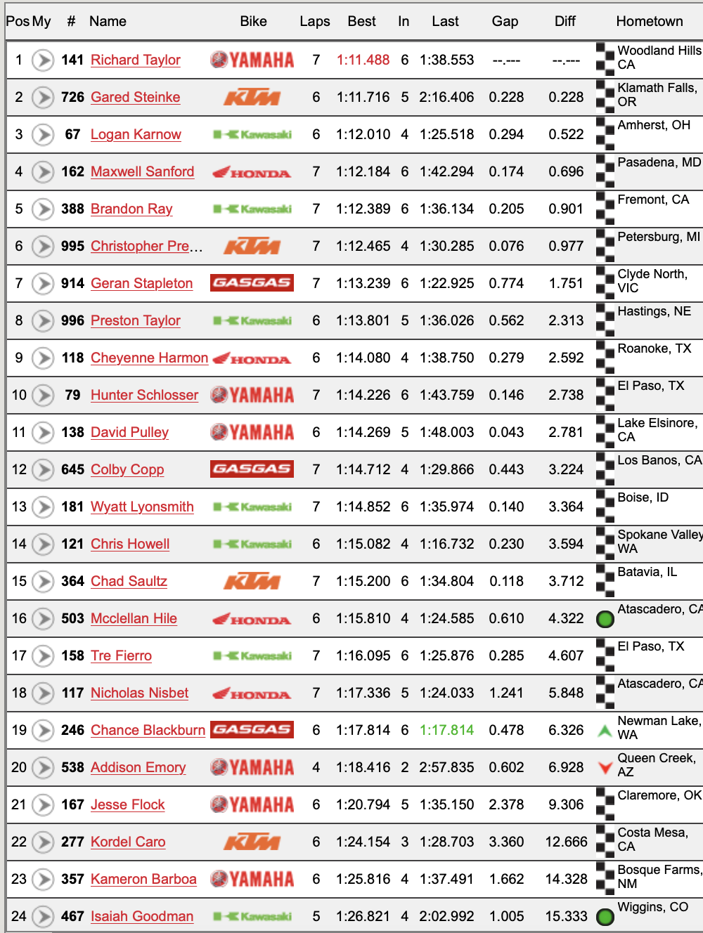 Glendale Supercross - Timed Qualifying Bench Racing - Moto-Related ...