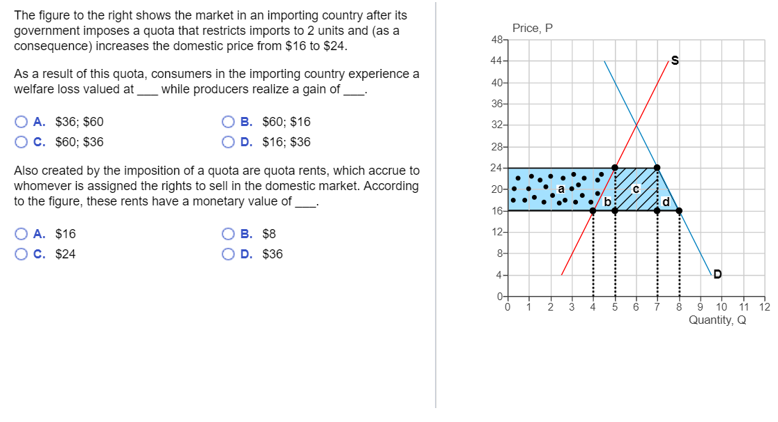 Import Quota Graph