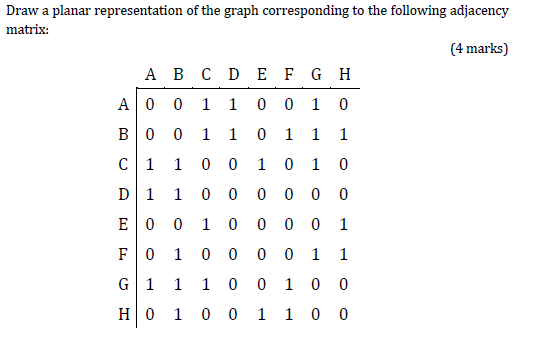 Solved Draw a planar representation of the graph | Chegg.com