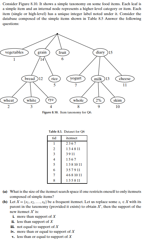 Consider Figure 8.10. It shows a simple taxonomy on | Chegg.com