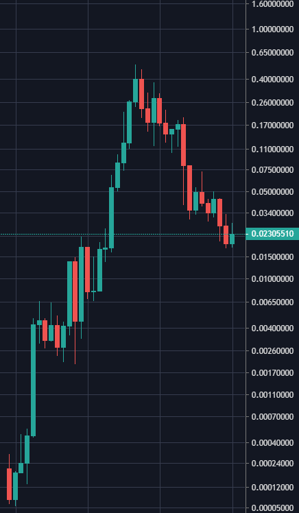 Pulsehex v EthereumHex : r/HEXcrypto