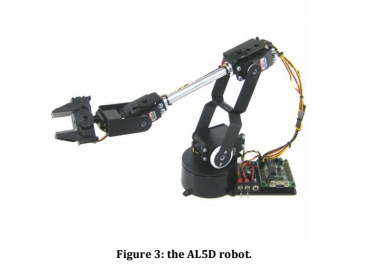 Solved 3.1 c) Use the Denavit - Hartenberg conversion | Chegg.com