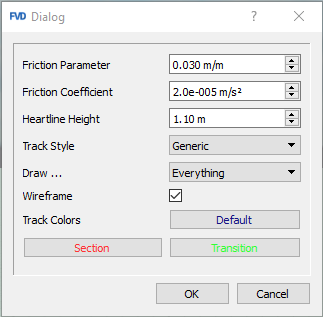 FVD Bible - NoLimits Central
