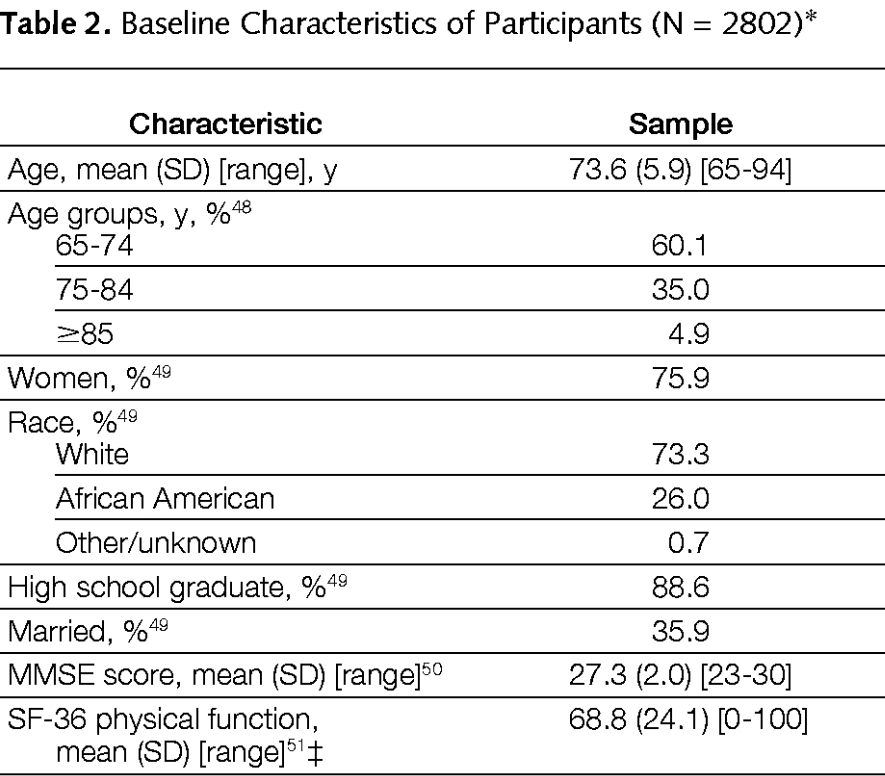 Solved Table 2. Baseline Characteristics of Participants (N | Chegg.com