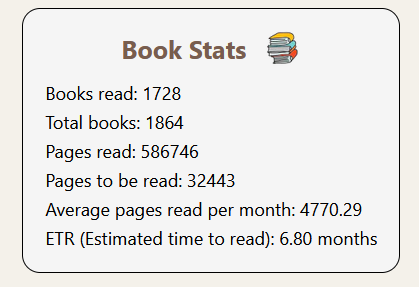 Created a website to visualize goodreads stats : r/goodreads