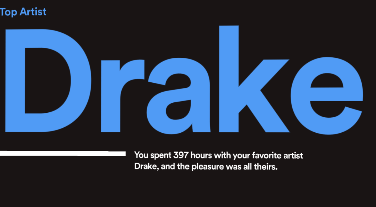 Drake Spotify Wrapped : r/Drizzy