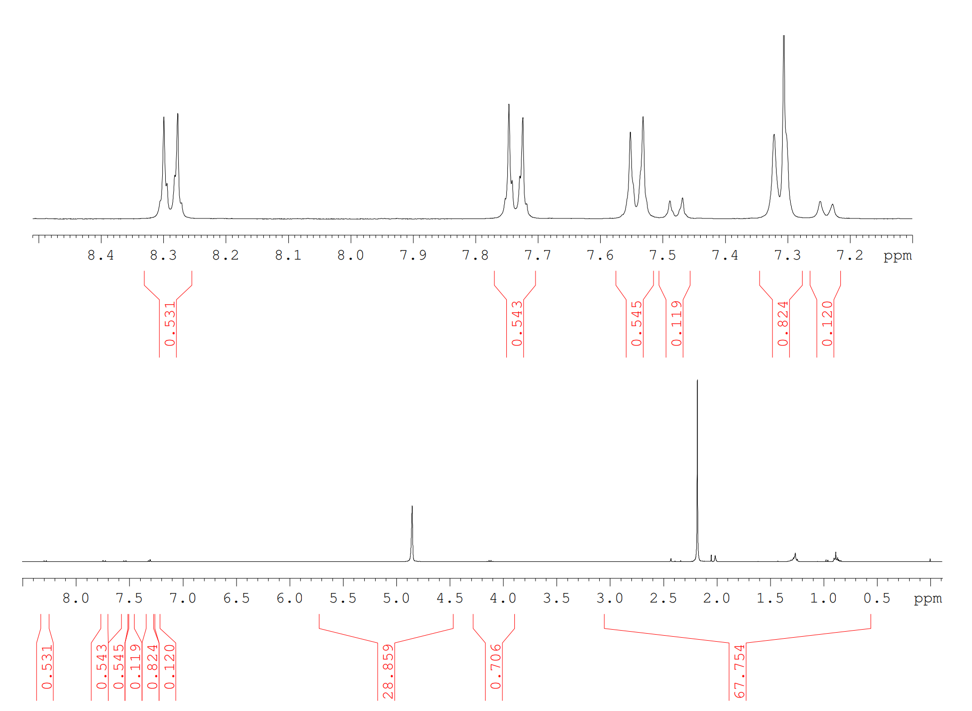 Solved With the reaction being: Compare the following | Chegg.com