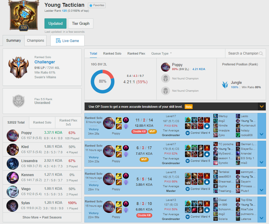 Poppy Build Guide : [12.4] Tactician's CHALLENGER Top & Jungle Poppy ...