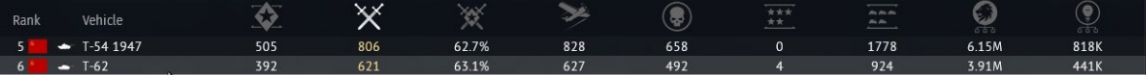 T-10M balance post : r/Warthunder
