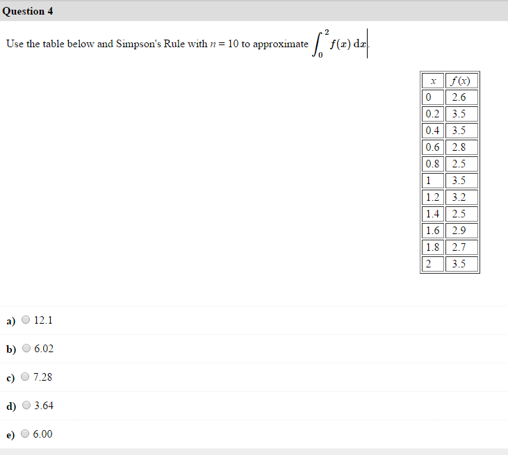 Solved Use the table below and Simpson's Rule with n = 10 to | Chegg.com