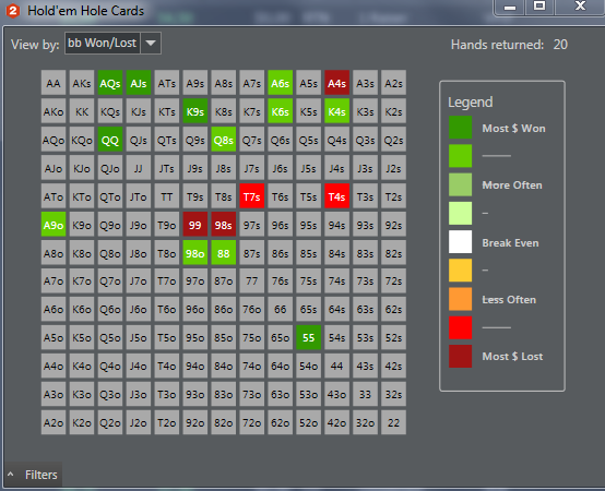 Анализ базы