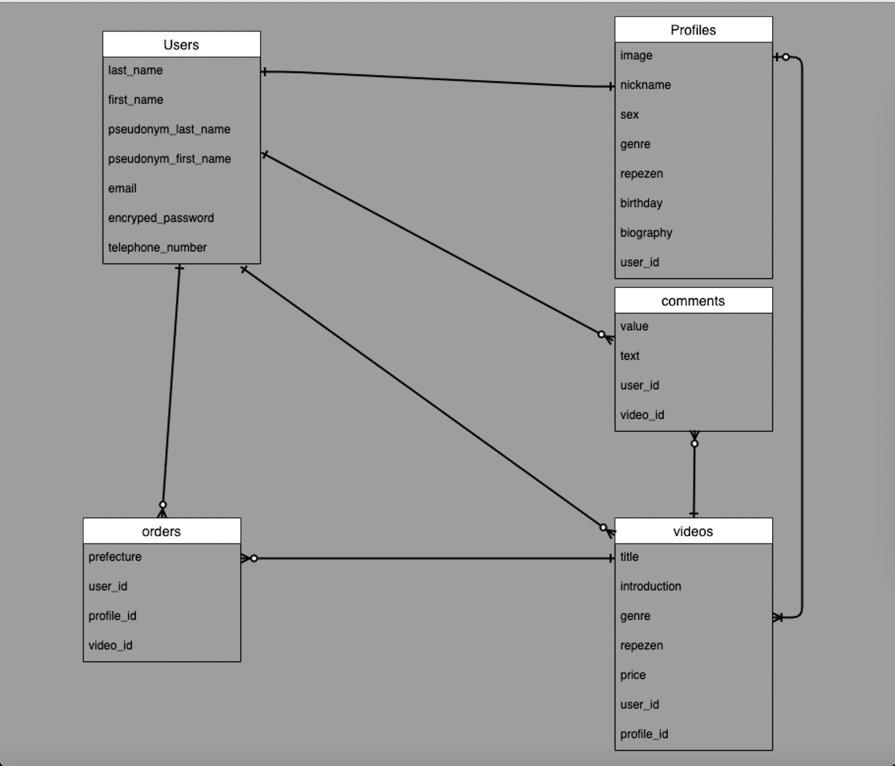 GitHub - AGE1997/digger