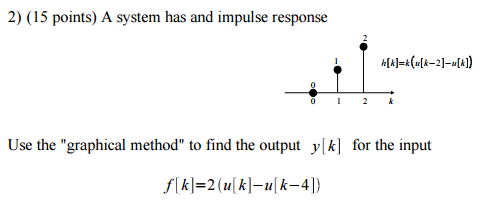 Solved A system has and impulse response Use the "graphical | Chegg.com