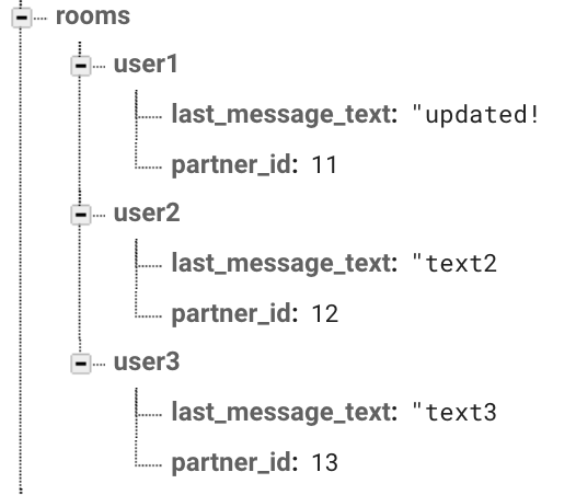 Go言語でfirebase Realtime Databaseを操作する Go Qiita