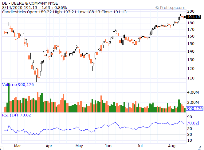 DD on $DE (John Deere) earnings : r/options