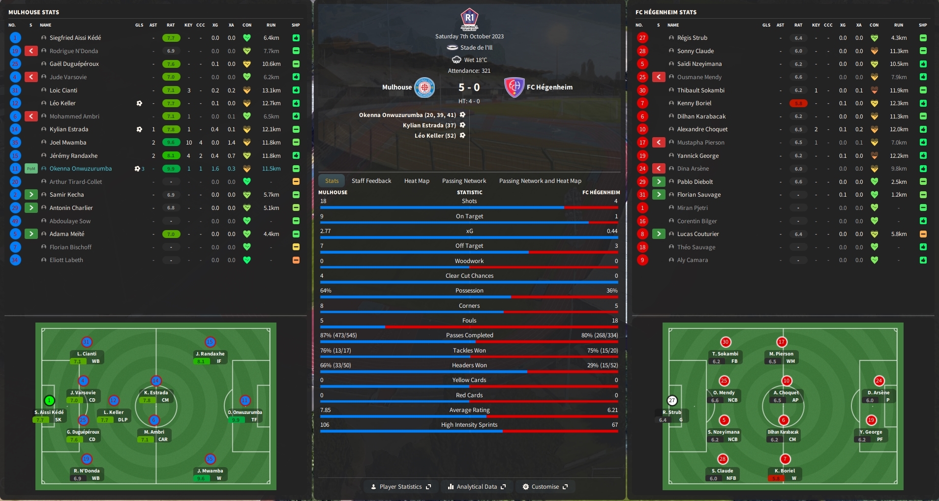 [FM24] Everything’s Coming Up Mulhouse! - FM Career Updates - Sports ...