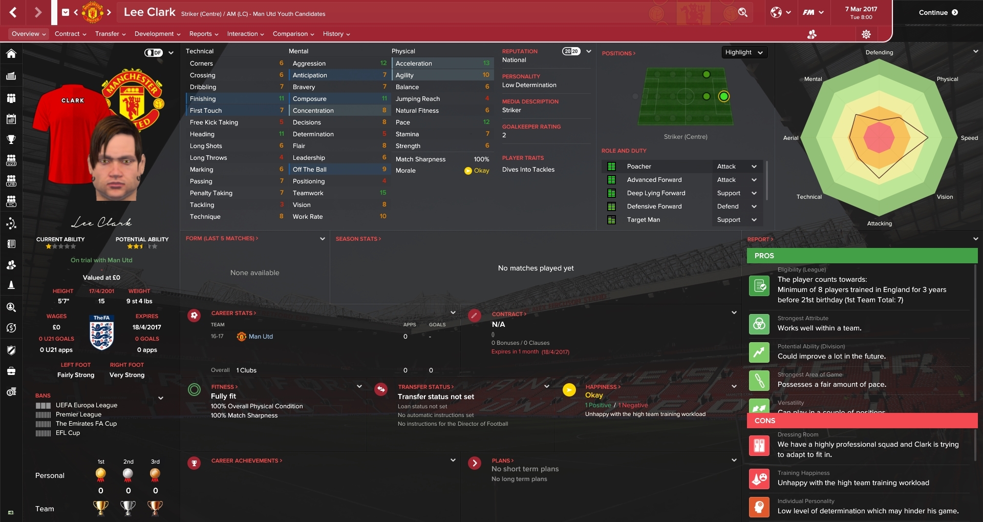 [FM17]Forged a three pronged weapon, Attack! Attack!! Attack!!! - FM ...