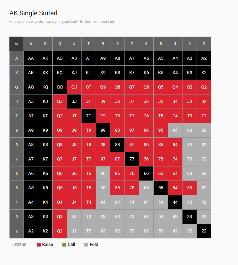 Giving Away Access to the PLO Matrix. A PLO starting hand chart you can ...