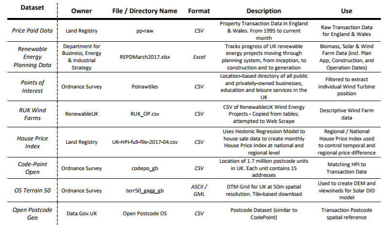 Results & Conclusion: