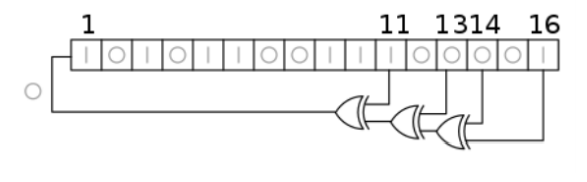 GitHub - ms802x/Linear-FeedBack-Shift-Registers