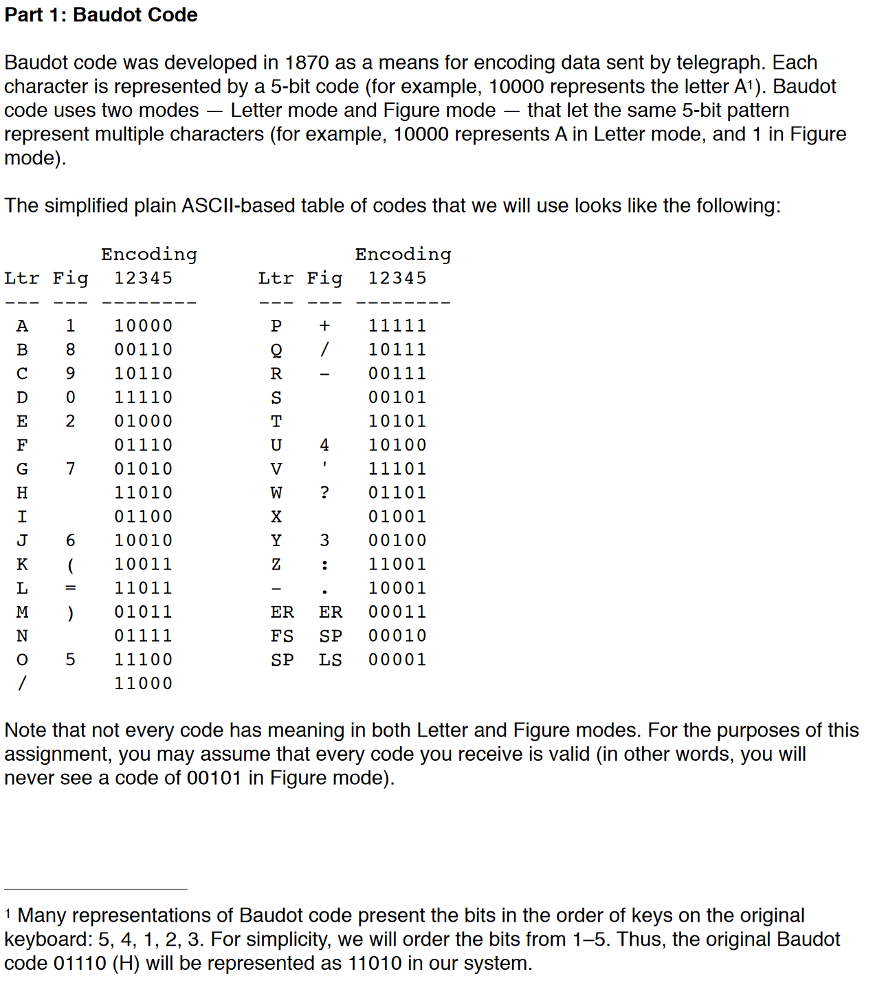 Part 1: Baudot Code Baudot code was developed in 1870 | Chegg.com