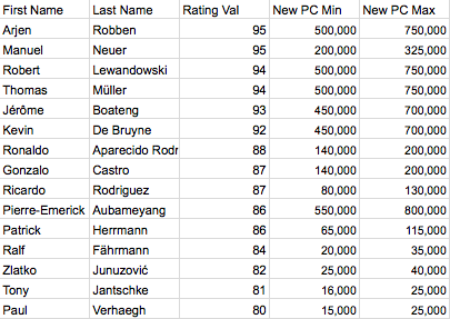 New price range update! Lewa 1mil min-1.6mil max : r/EASportsFC