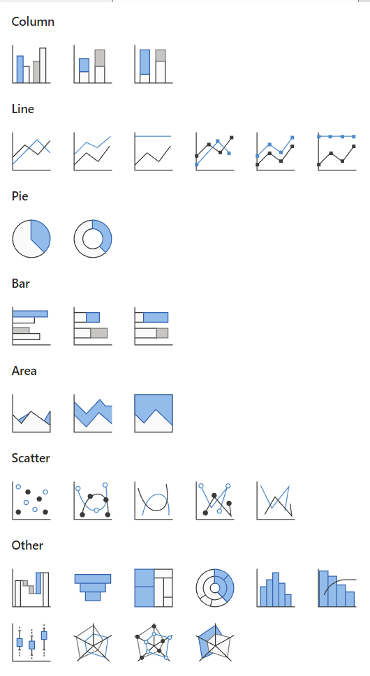 Office 365 3D Chart option missing? : r/excel