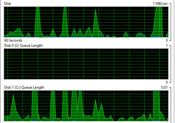Computer stutters randomly, with no corresponding CPU or memory spike ...