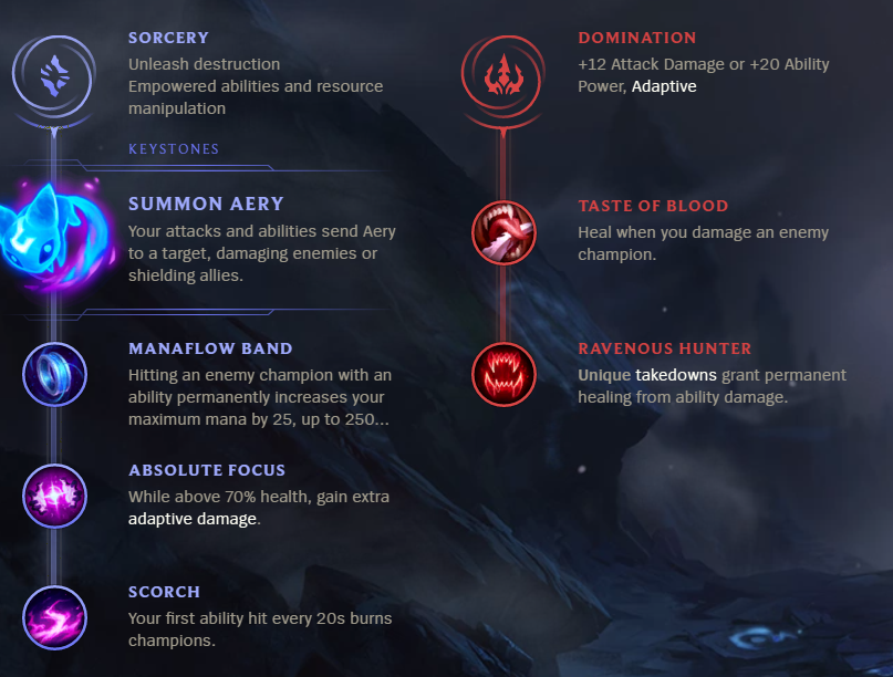 Quite new to league : r/TeemoTalk