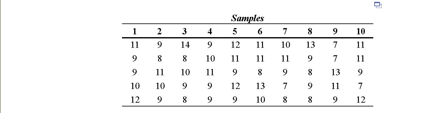Solved A process that is considered to be in control | Chegg.com