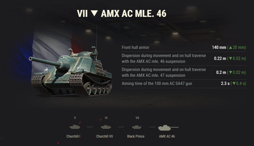 WoT Supertest Preview: Vehicle Changes and Rebalances - The Armored Patrol