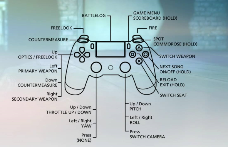 What are the Battlefield PS4 stick/button layouts?? : r/PS4