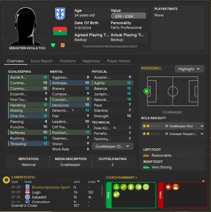 FM24 - An itch to scratch in Africa - Burkina Faso - FM Career Updates ...