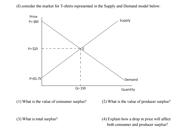 Solved consider the market for T-shirts represented in the | Chegg.com