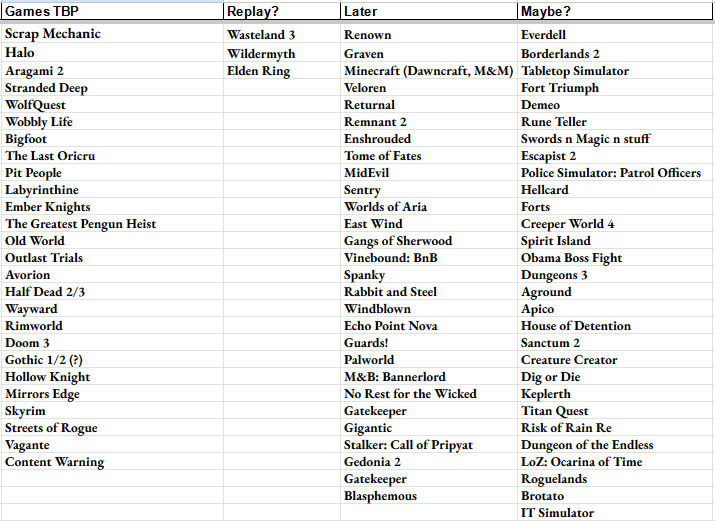 Me and a friend have been playing co-op games for another year (posted ...
