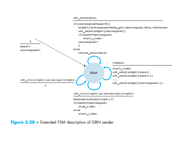 Draw an extended FSM description of SR sender. Please | Chegg.com