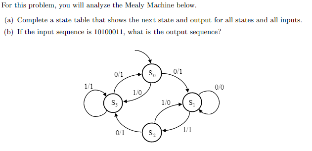 Solved For this problem, you will analyze the Mealy Machine | Chegg.com