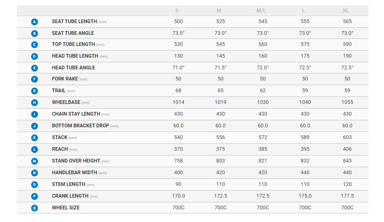 How much does Headtube angle matter? - Bike Forums