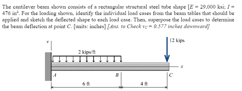 Solved The cantilever beam shown consists of a rectangular | Chegg.com