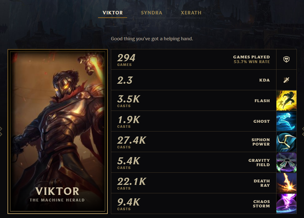 League of Legends 2017 Preview - What is your viktor champion breakdown ...